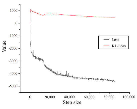 Multi-Channel Multi-Scale Convolution Attention Variational Autoencoder ...