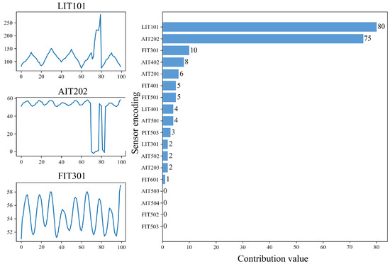 Multi-Channel Multi-Scale Convolution Attention Variational Autoencoder ...