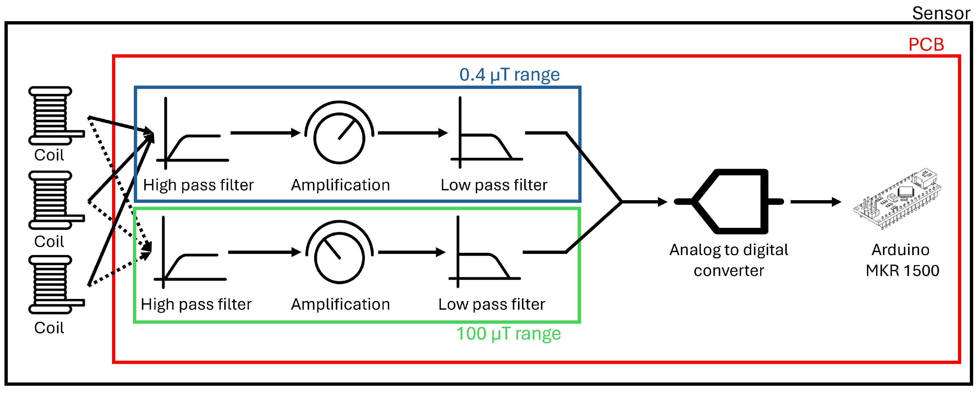 50 Hz Temporal Magnetic Field Monitoring from High-Voltage Power Lines ...