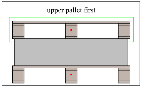 High-Precision Positioning and Rotation Angle Estimation for a Target ...
