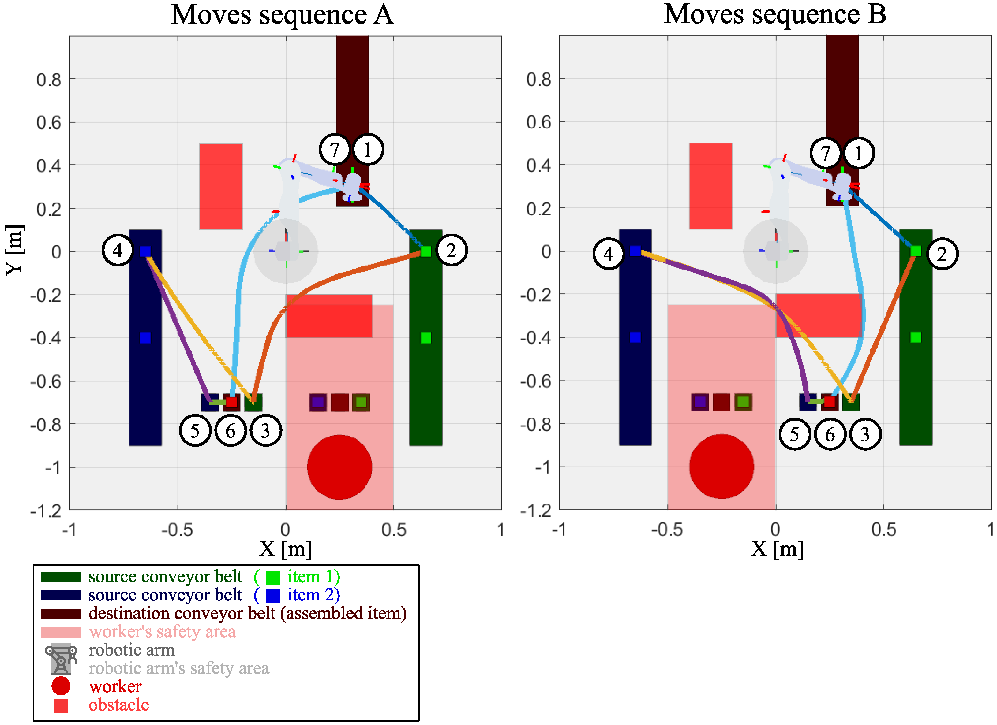 Sensors | Free Full-Text | Optimal Path Planning Algorithm with Built-In Velocity Profiling for ...