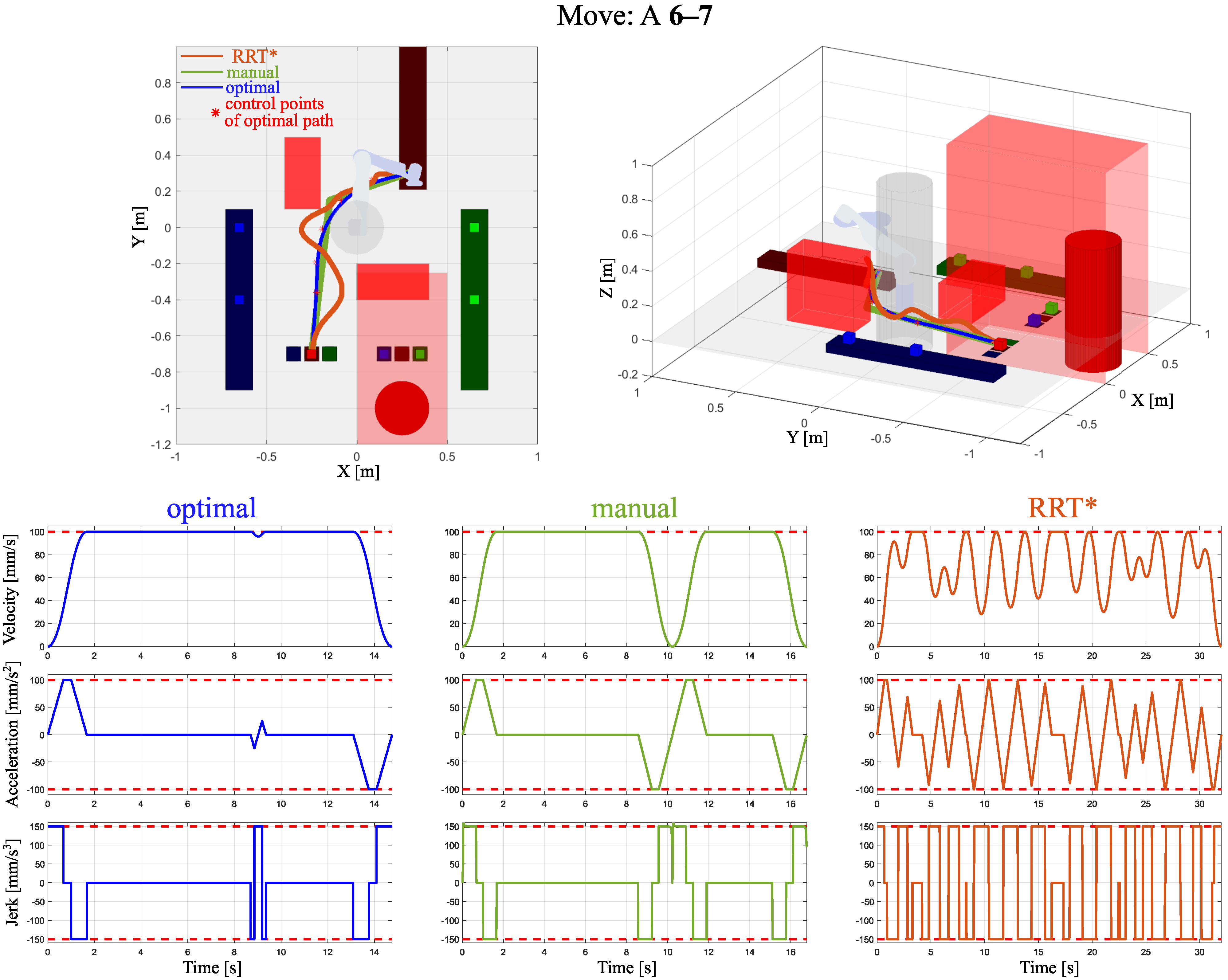 Optimal Path Planning Algorithm with Built-In Velocity Profiling for ...