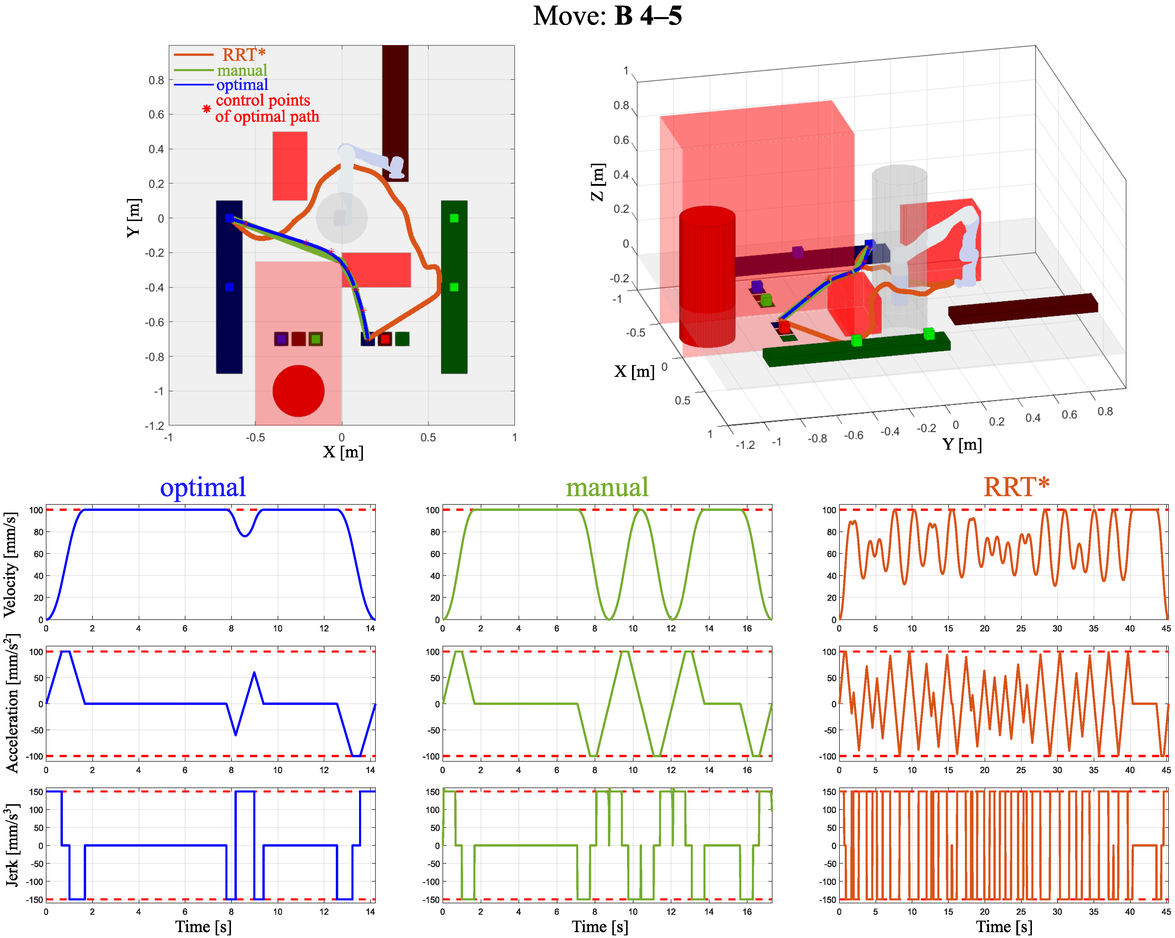 Sensors | Free Full-Text | Optimal Path Planning Algorithm with Built-In Velocity Profiling for ...