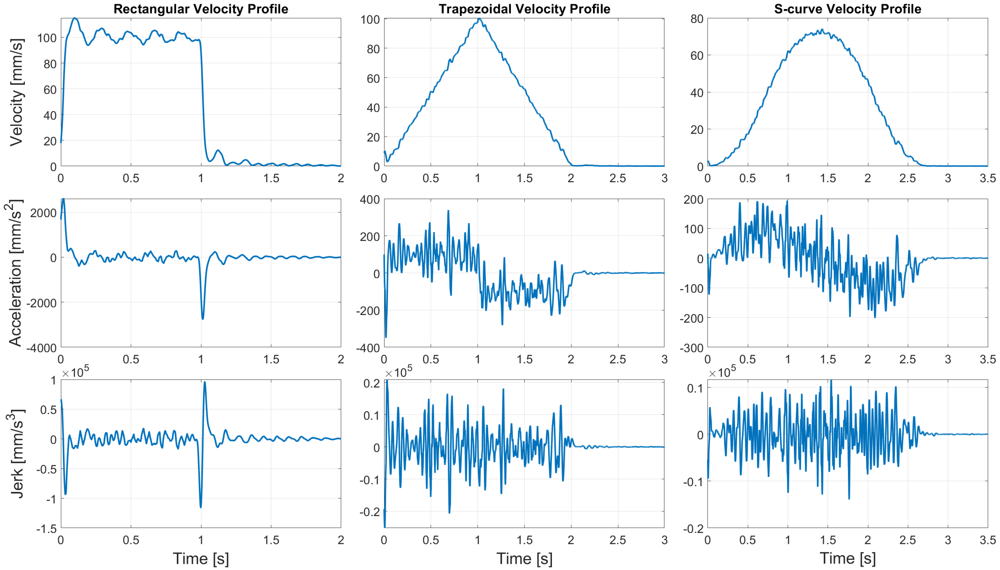 Sensors | Free Full-Text | Optimal Path Planning Algorithm with Built-In Velocity Profiling for ...