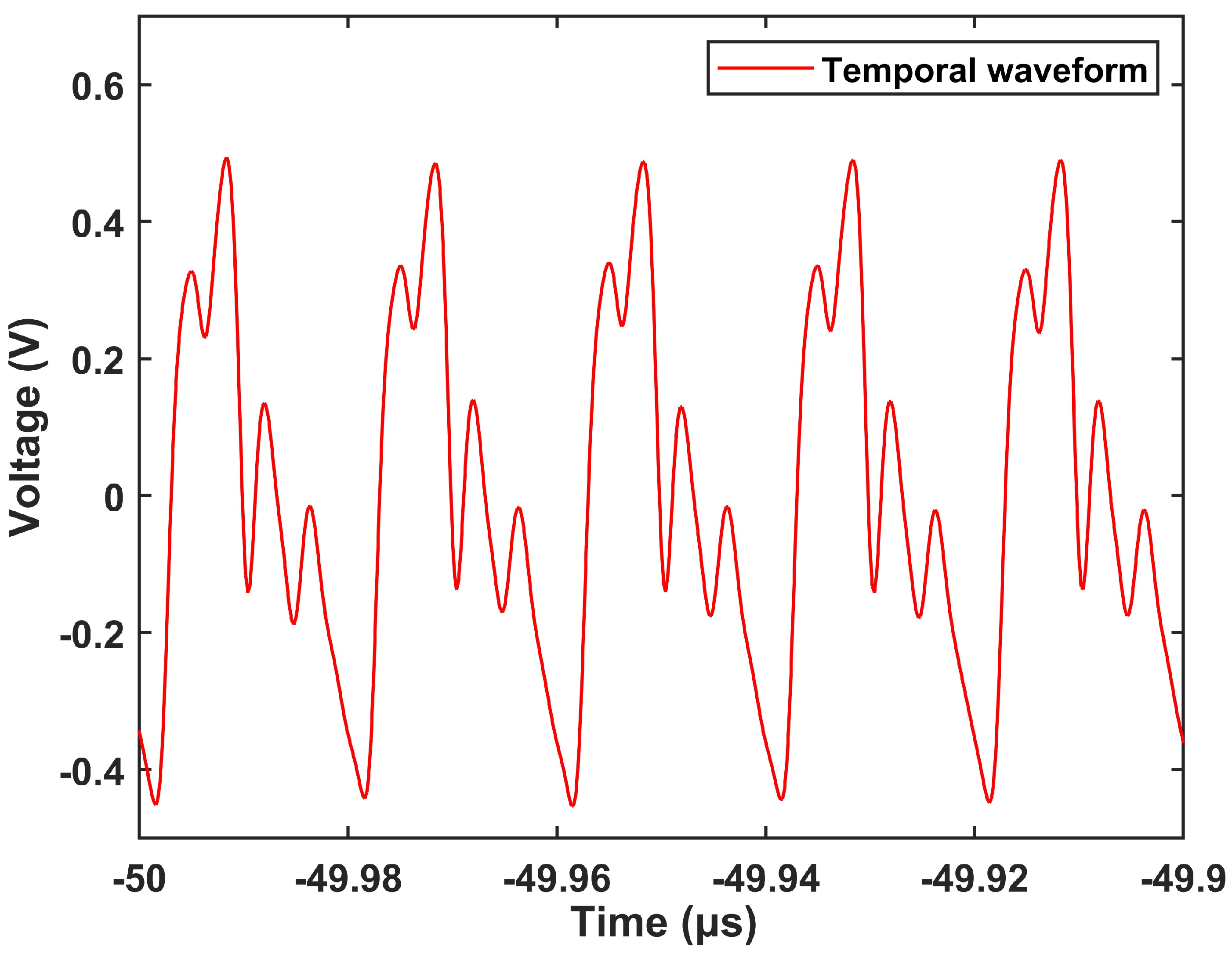 Real-Time Optical Fiber Salinity Interrogator Based on Time-Domain ...