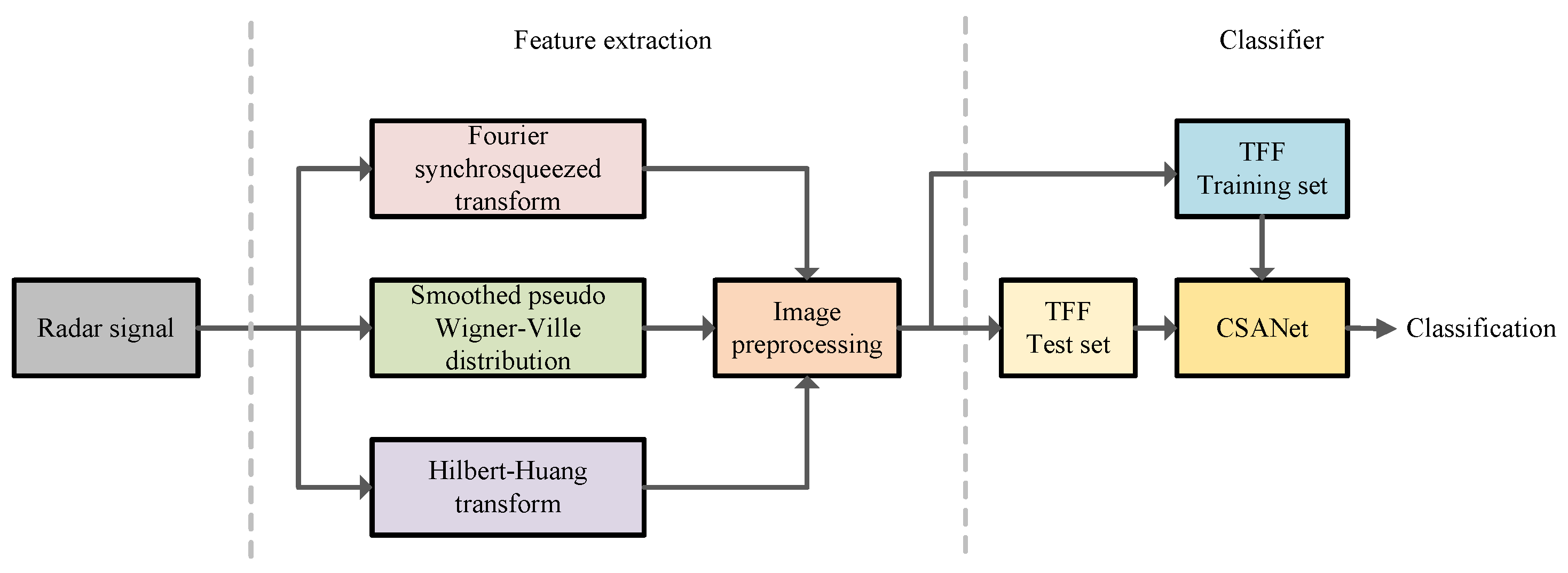 Intra-Pulse Modulation Recognition of Radar Signals Based on Efficient Cross-Scale Aware Network
