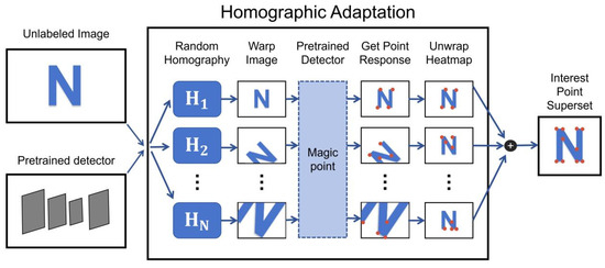 Sensors | Free Full-Text | Improved Unsupervised Stitching Algorithm for Multiple Environments ...