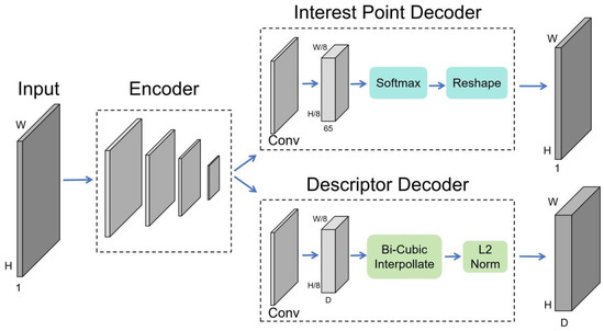 Improved Unsupervised Stitching Algorithm for Multiple Environments SuperUDIS