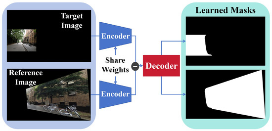 Sensors | Free Full-Text | Improved Unsupervised Stitching Algorithm ...