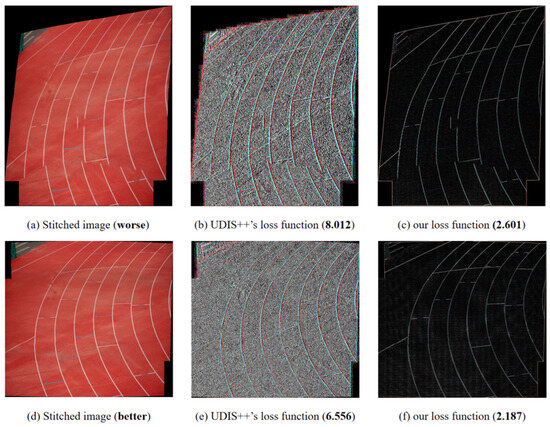 Sensors Free Full Text Improved Unsupervised Stitching Algorithm For Multiple Environments