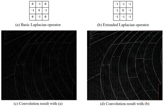 Sensors Free Full Text Improved Unsupervised Stitching Algorithm For Multiple Environments