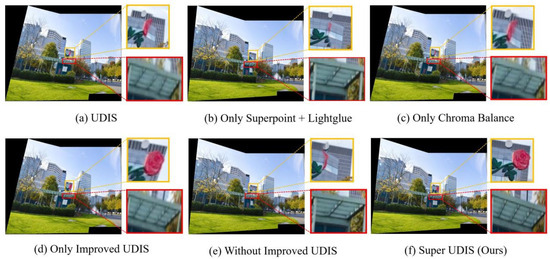 Sensors | Free Full-Text | Improved Unsupervised Stitching Algorithm for Multiple Environments ...