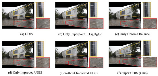 Sensors | Free Full-Text | Improved Unsupervised Stitching Algorithm for Multiple Environments ...