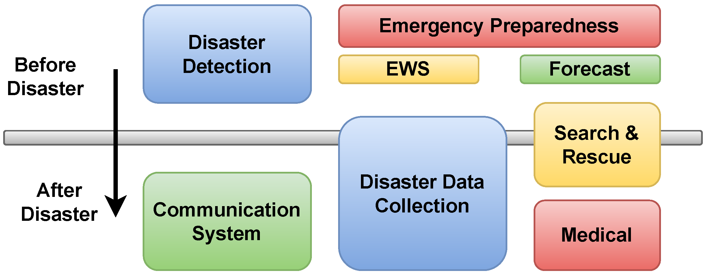 Bio-Inspired Energy-Efficient Cluster-Based Routing Protocol for the IoT in Disaster Scenarios