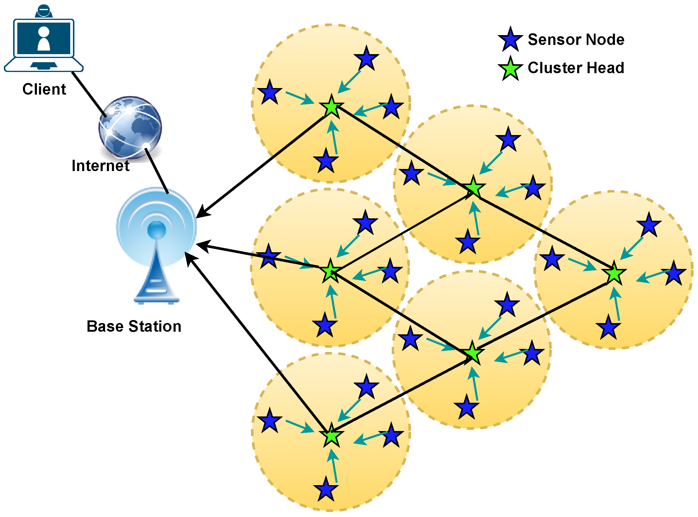 Bio Inspired Energy Efficient Cluster Based Routing Protocol For The