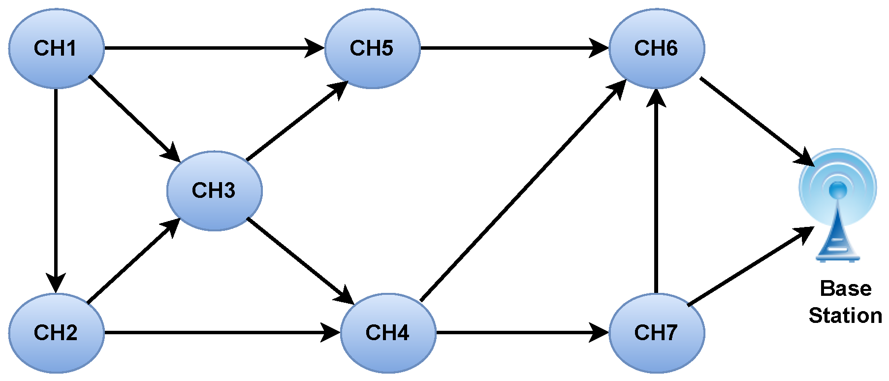 Bio Inspired Energy Efficient Cluster Based Routing Protocol For The