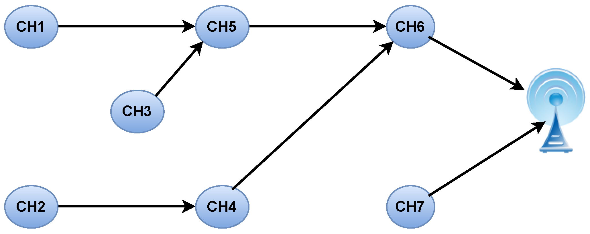 Bio-Inspired Energy-Efficient Cluster-Based Routing Protocol for the IoT in Disaster Scenarios