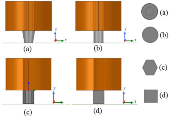 Sensors | Free Full-Text | Eddy Current Sensor Probe Design for Subsurface Defect Detection in ...