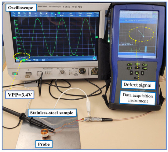 Sensors | Free Full-Text | Eddy Current Sensor Probe Design for Subsurface Defect Detection in ...