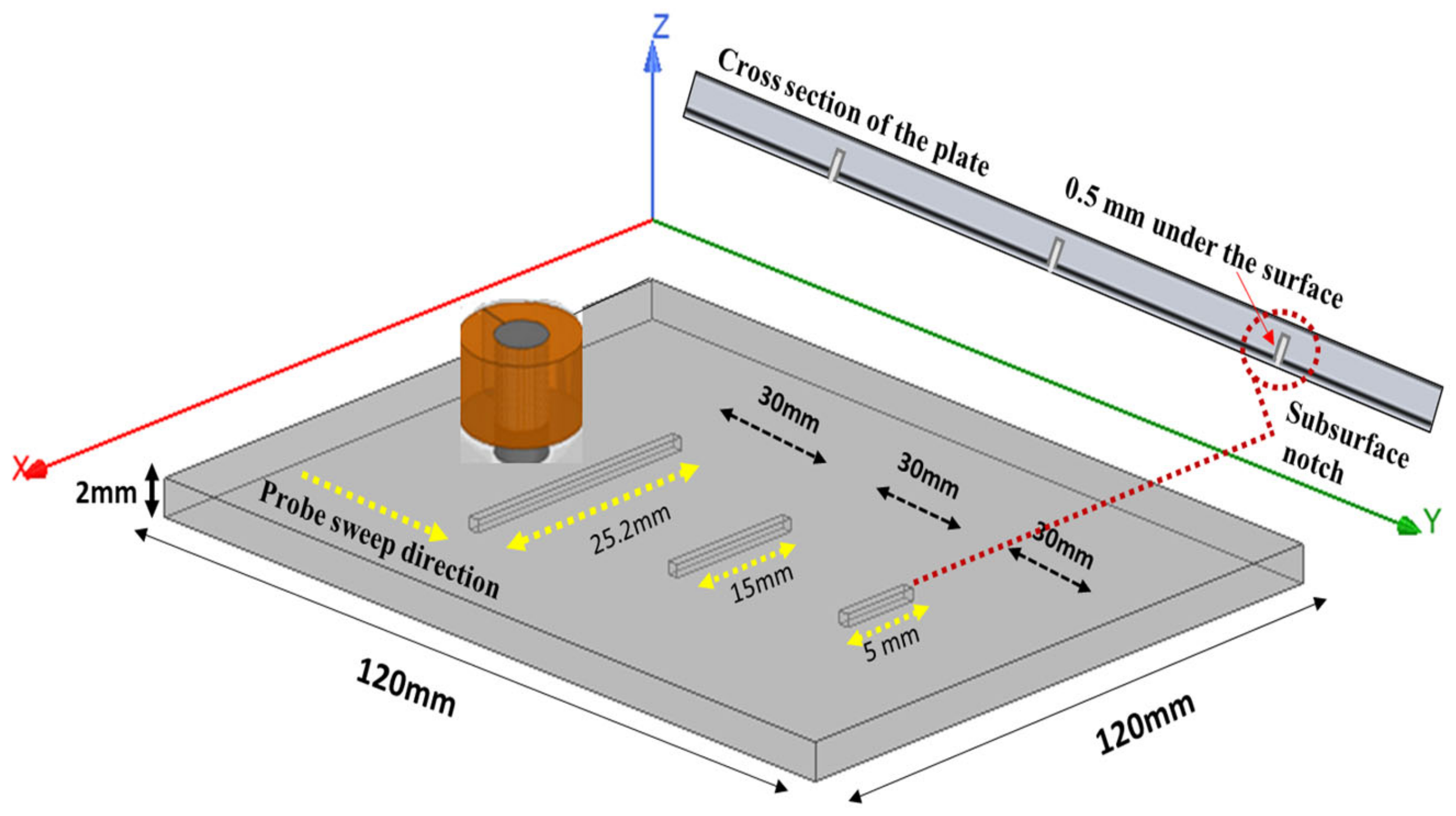 Sensors | Free Full-Text | Eddy Current Sensor Probe Design for Subsurface Defect Detection in ...