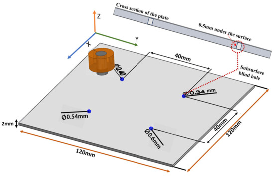 Sensors | Free Full-Text | Eddy Current Sensor Probe Design for Subsurface Defect Detection in ...