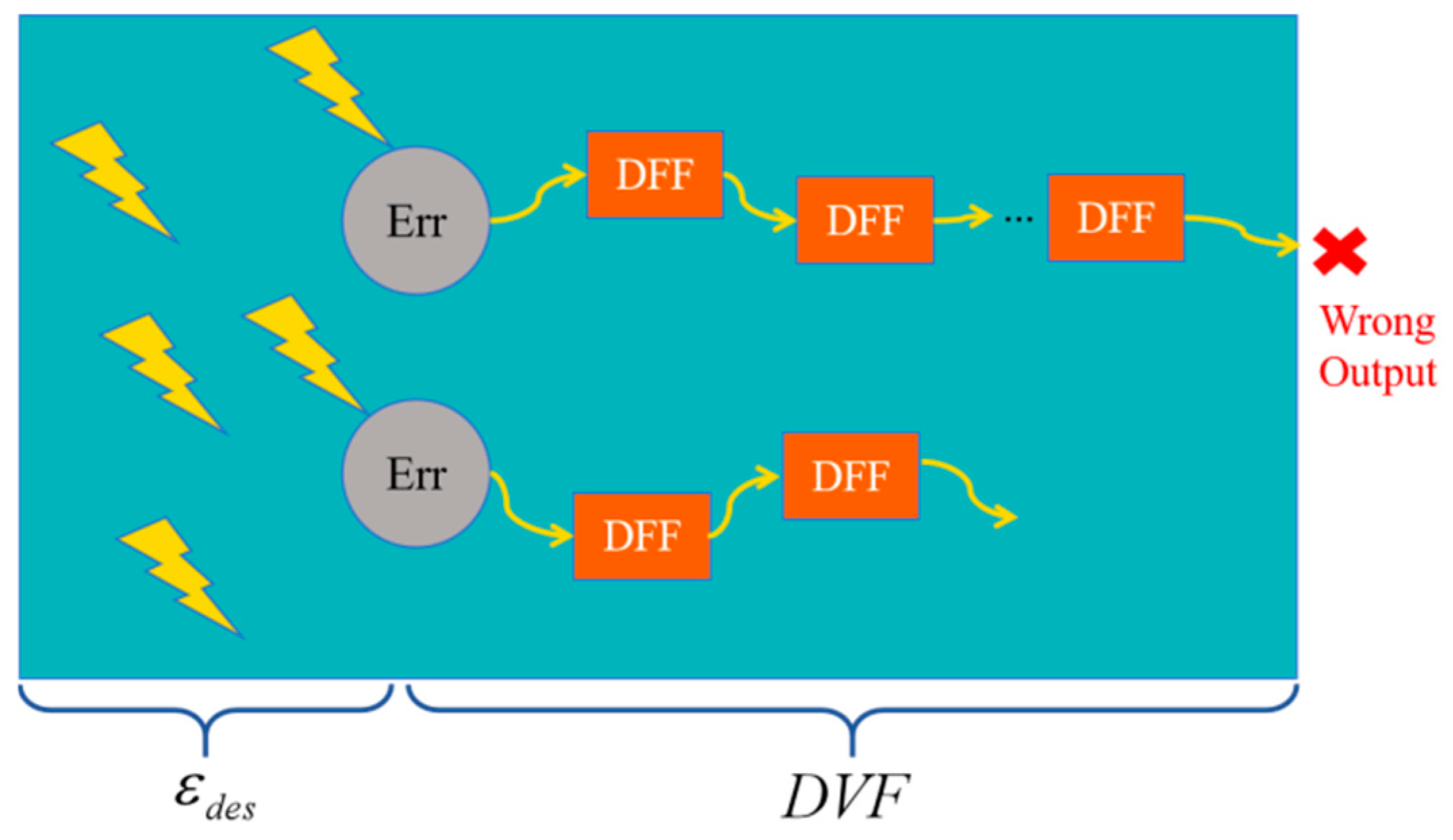 Sensors | Free Full-Text | A Review on Soft Error Correcting Techniques of Aerospace-Grade ...