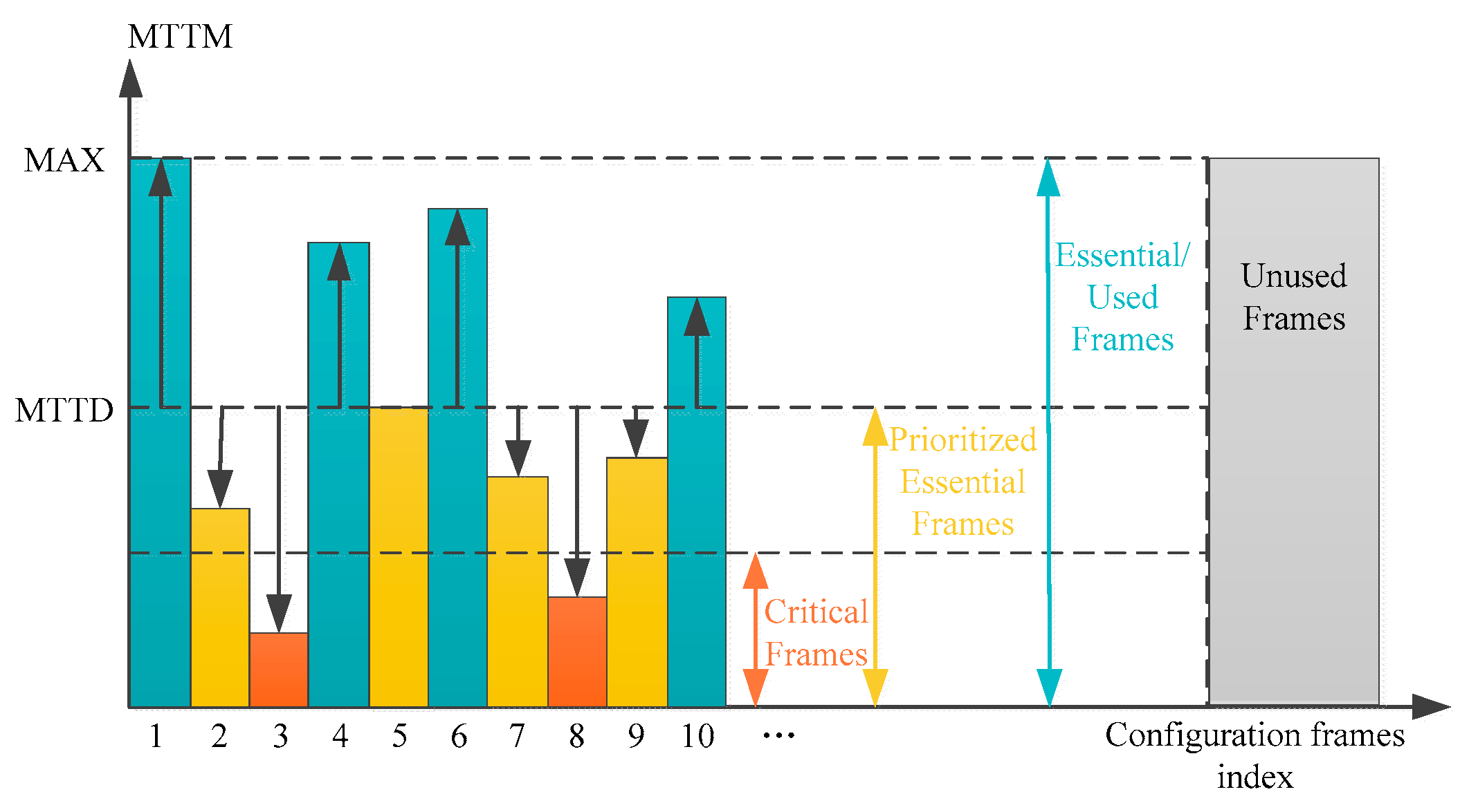 A Review on Soft Error Correcting Techniques of Aerospace-Grade Static ...