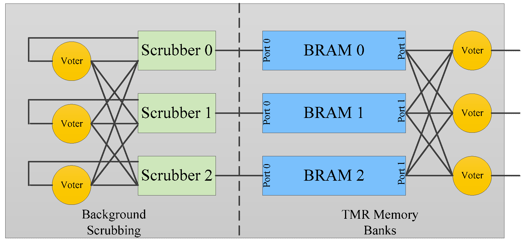 Sensors | Free Full-Text | A Review on Soft Error Correcting Techniques of Aerospace-Grade ...