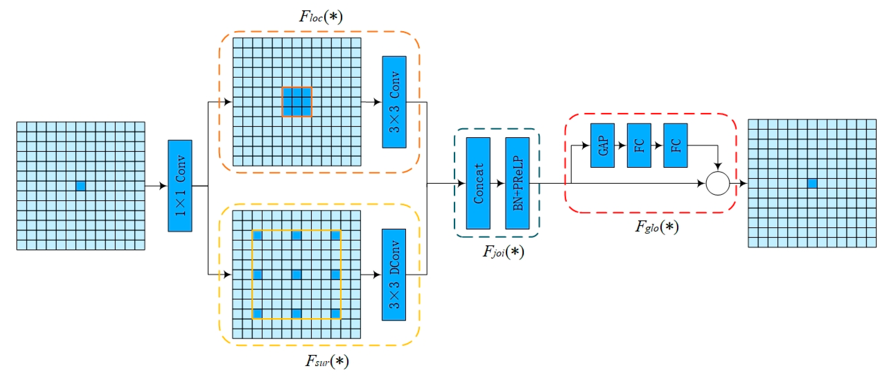 Object Detection and Information Perception by Fusing YOLO-SCG and Point Cloud Clustering