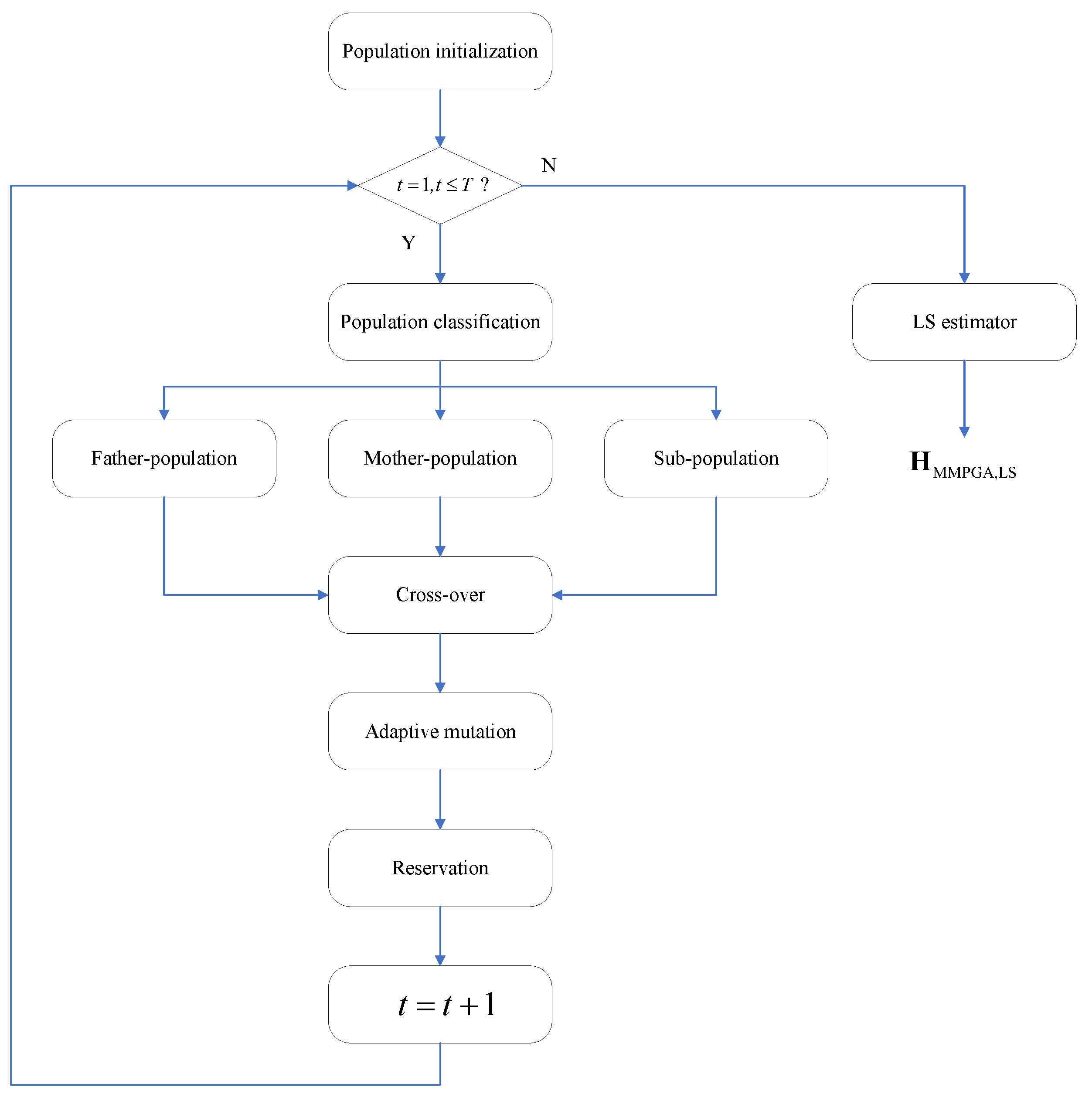 Sensors | Free Full-Text | A Novel Two-Step Channel Estimation Method ...