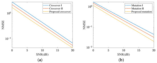 A Novel Two-Step Channel Estimation Method for RIS-Assisted mmWave Systems