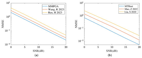 A Novel Two-Step Channel Estimation Method for RIS-Assisted mmWave Systems