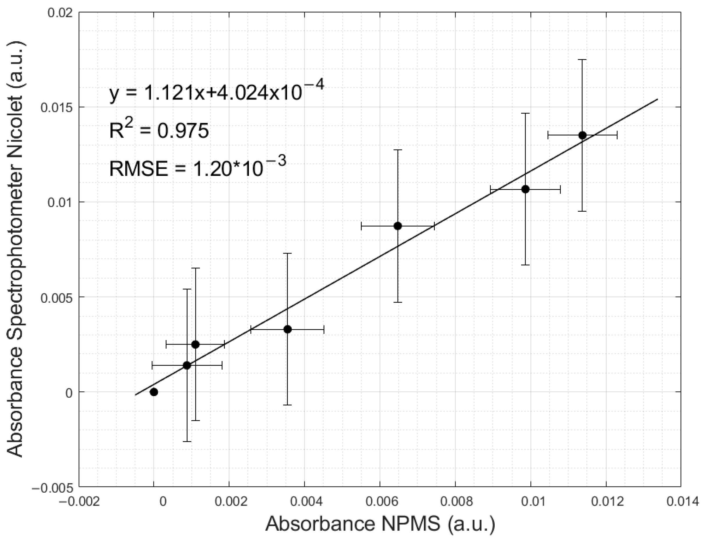 Sensors | Free Full-Text | The Development of a Novel Nitrate Portable Measurement System Based ...
