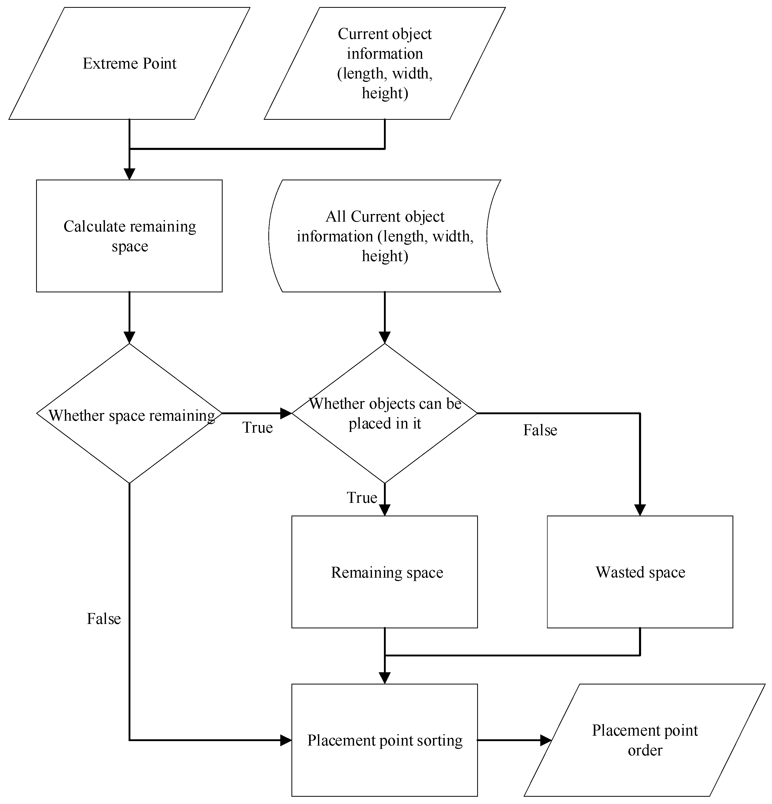 Integrating Heuristic Methods with Deep Reinforcement Learning for ...