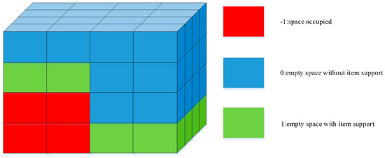 Integrating Heuristic Methods with Deep Reinforcement Learning for ...