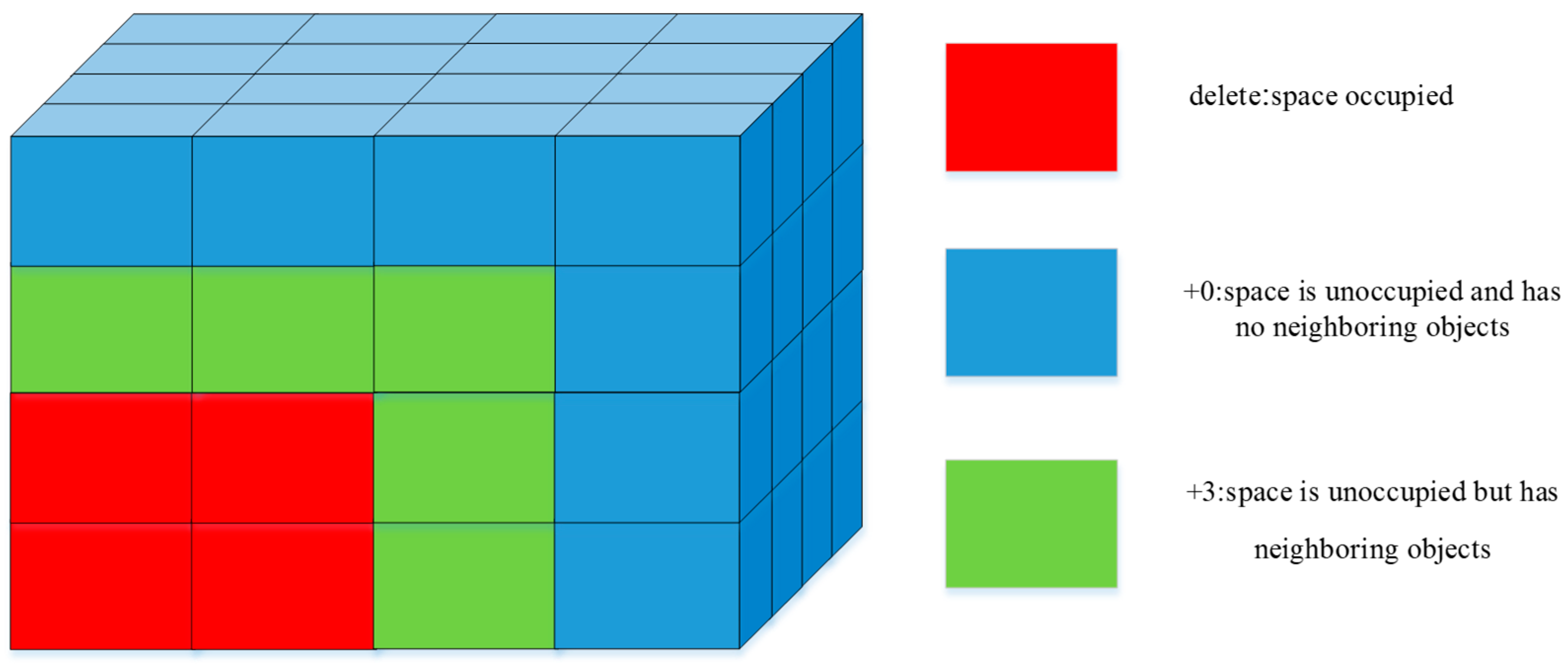 Integrating Heuristic Methods with Deep Reinforcement Learning for ...