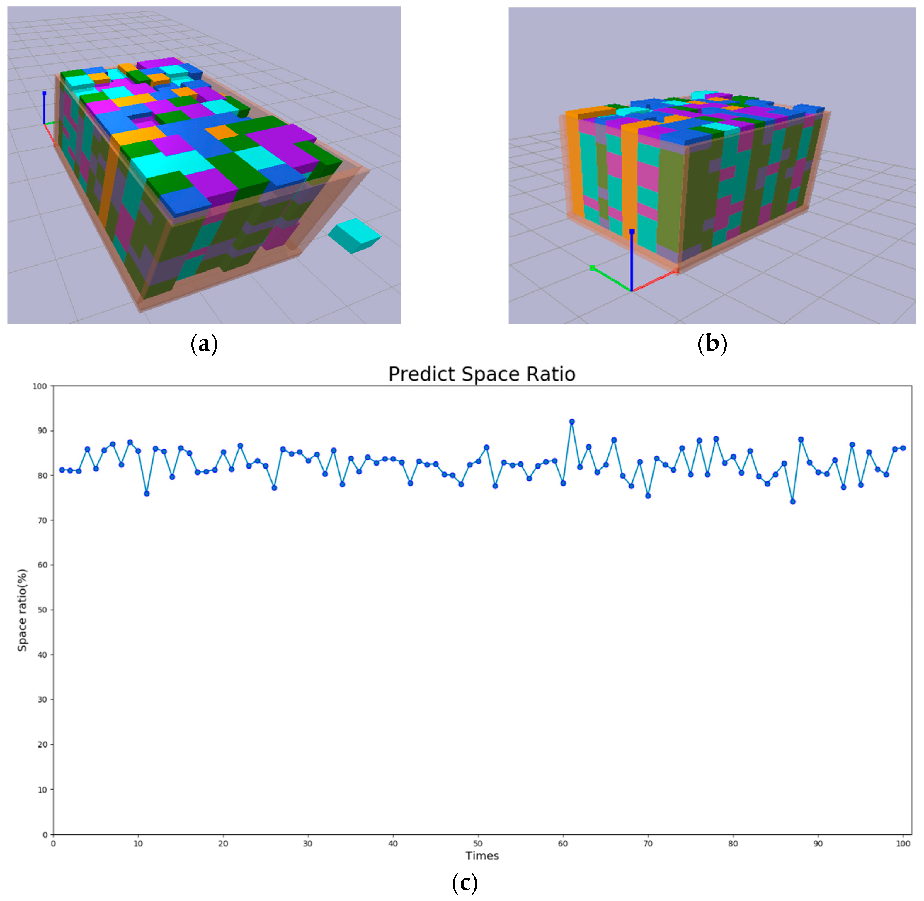Integrating Heuristic Methods with Deep Reinforcement Learning for Online 3D Bin-Packing ...