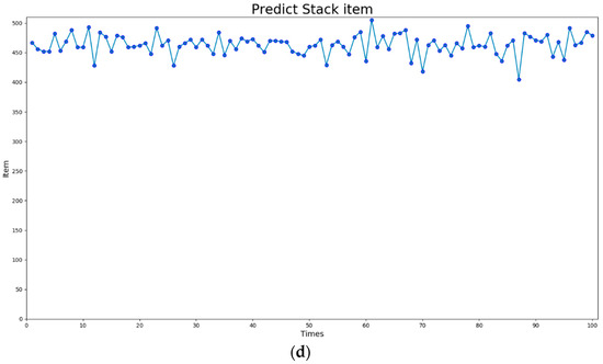Integrating Heuristic Methods with Deep Reinforcement Learning for ...