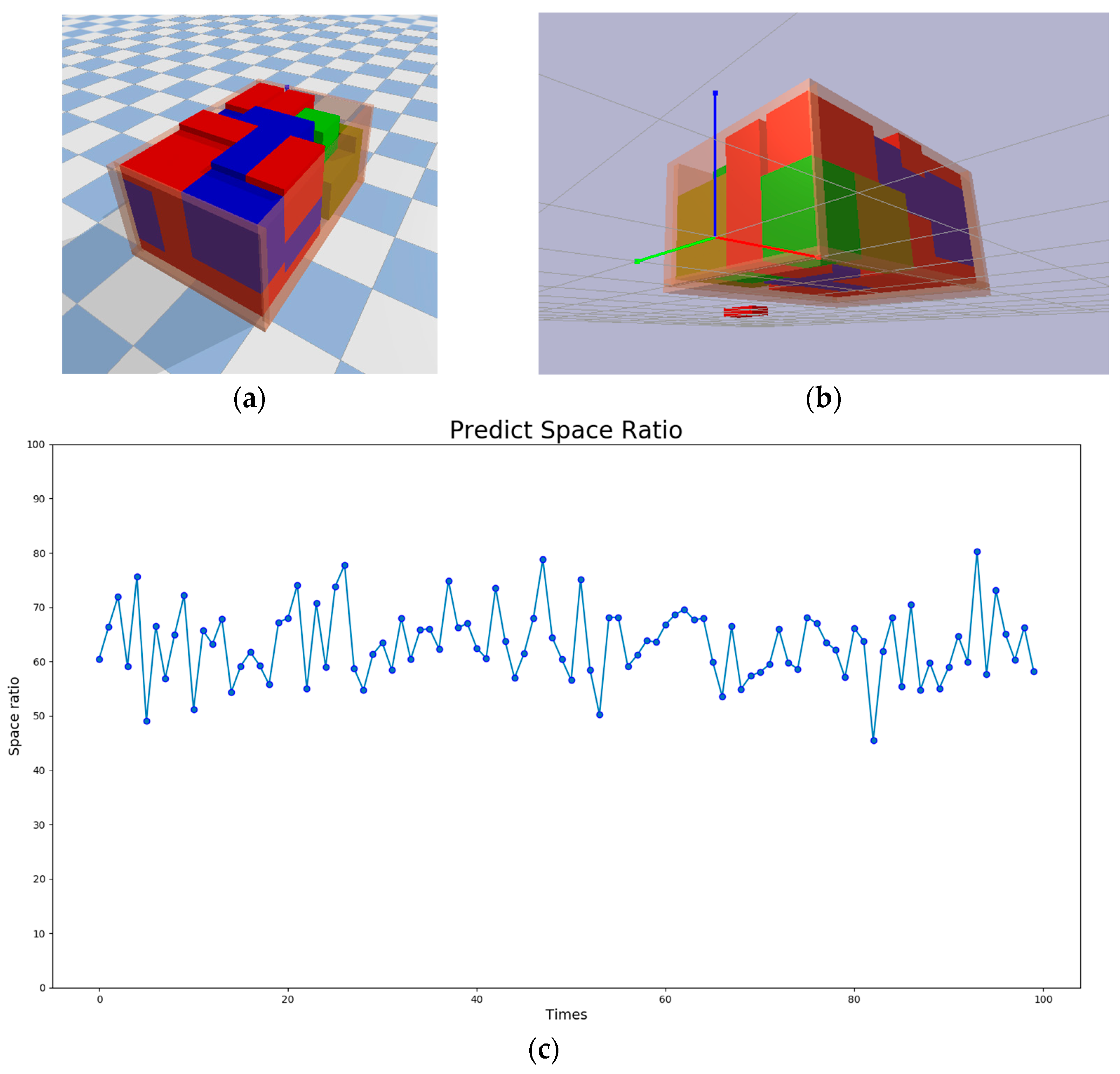 Integrating Heuristic Methods with Deep Reinforcement Learning for Online 3D Bin-Packing ...