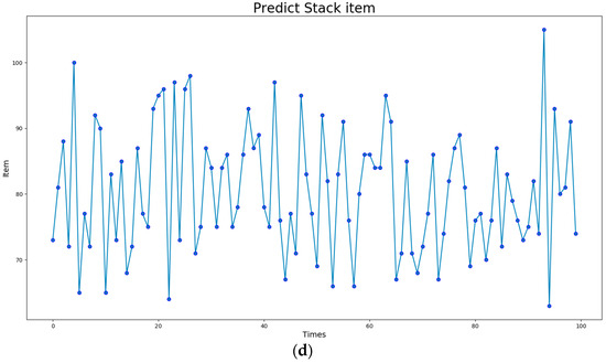 Integrating Heuristic Methods with Deep Reinforcement Learning for ...