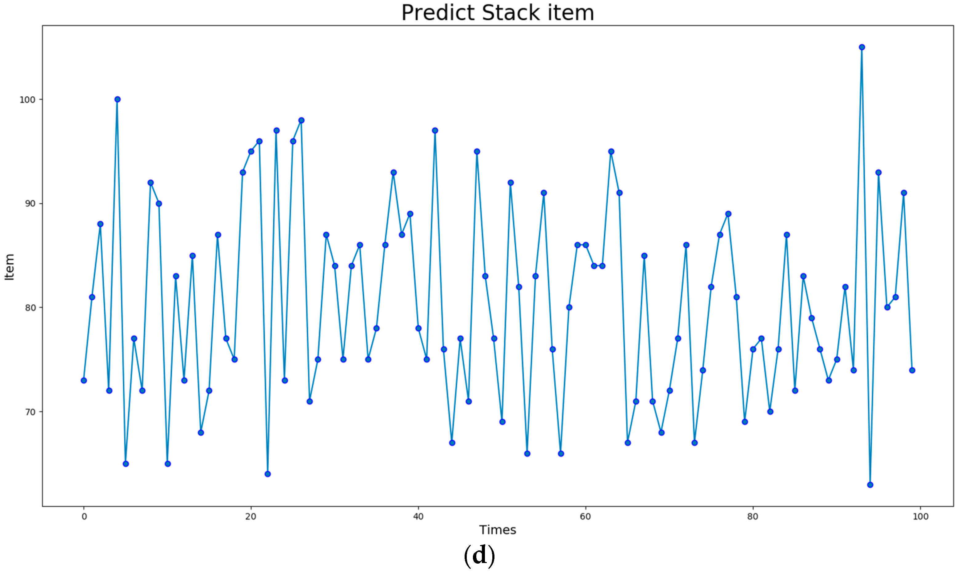 Integrating Heuristic Methods with Deep Reinforcement Learning for ...