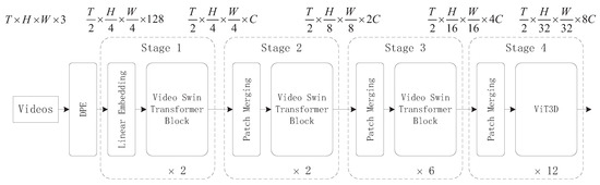 Sensors | Free Full-Text | A Dynamic Position Embedding-Based Model for Student Classroom ...