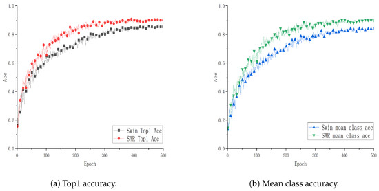 Sensors | Free Full-Text | A Dynamic Position Embedding-Based Model for Student Classroom ...