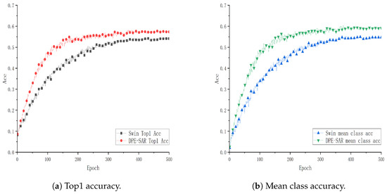 Sensors | Free Full-Text | A Dynamic Position Embedding-Based Model for ...
