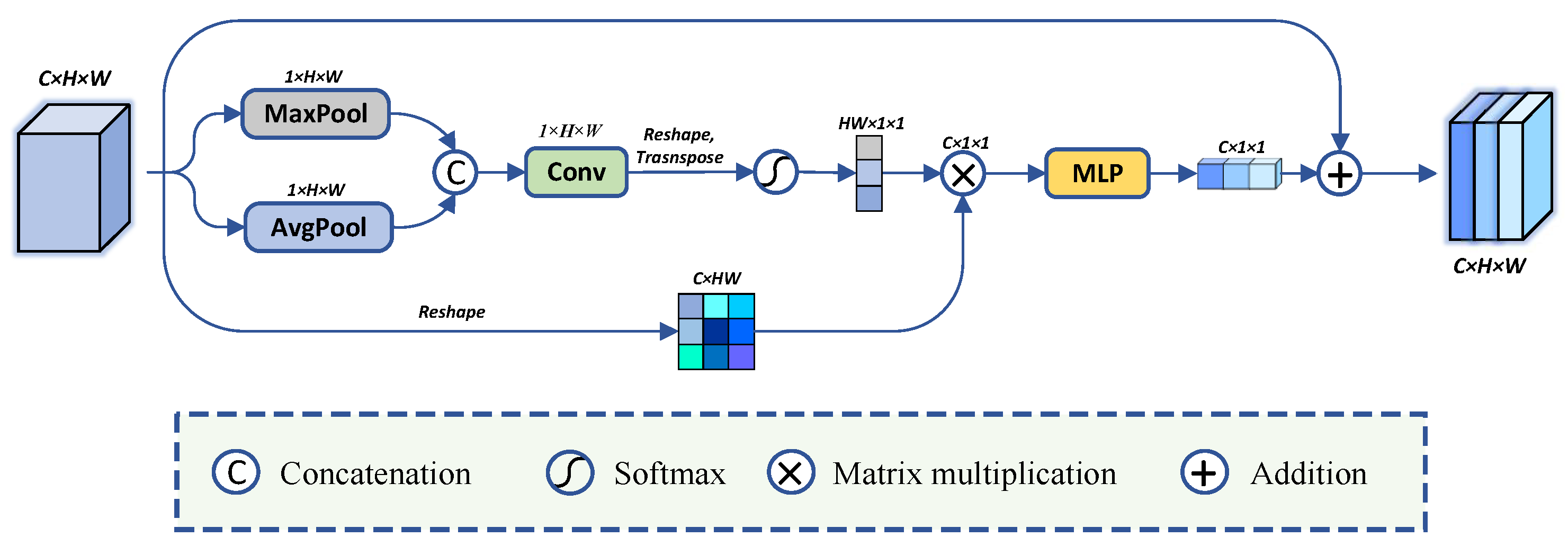 Sensors | Free Full-Text | MASDF-Net: A Multi-Attention Codec Network with Selective and Dynamic ...