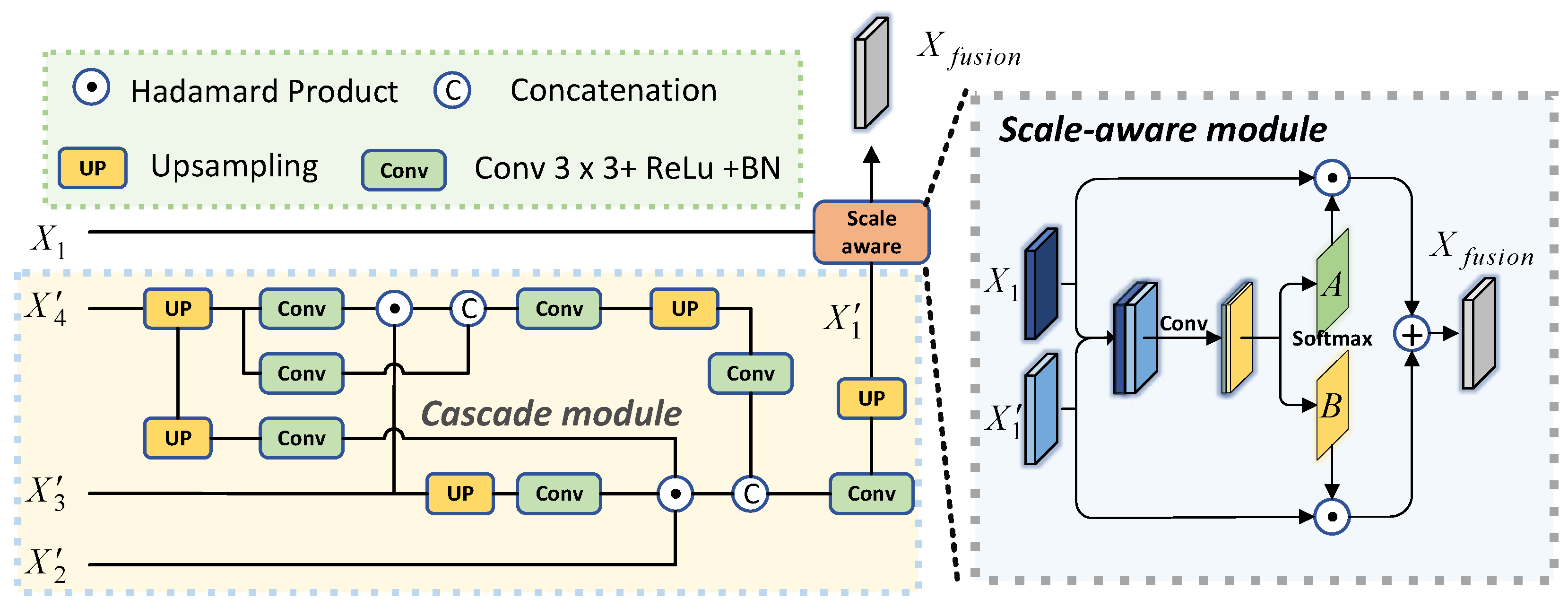 Sensors | Free Full-Text | MASDF-Net: A Multi-Attention Codec Network with Selective and Dynamic ...