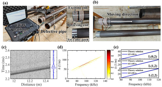 Sensors | Free Full-Text | A Multi-Strategy Hybrid Sparse ...