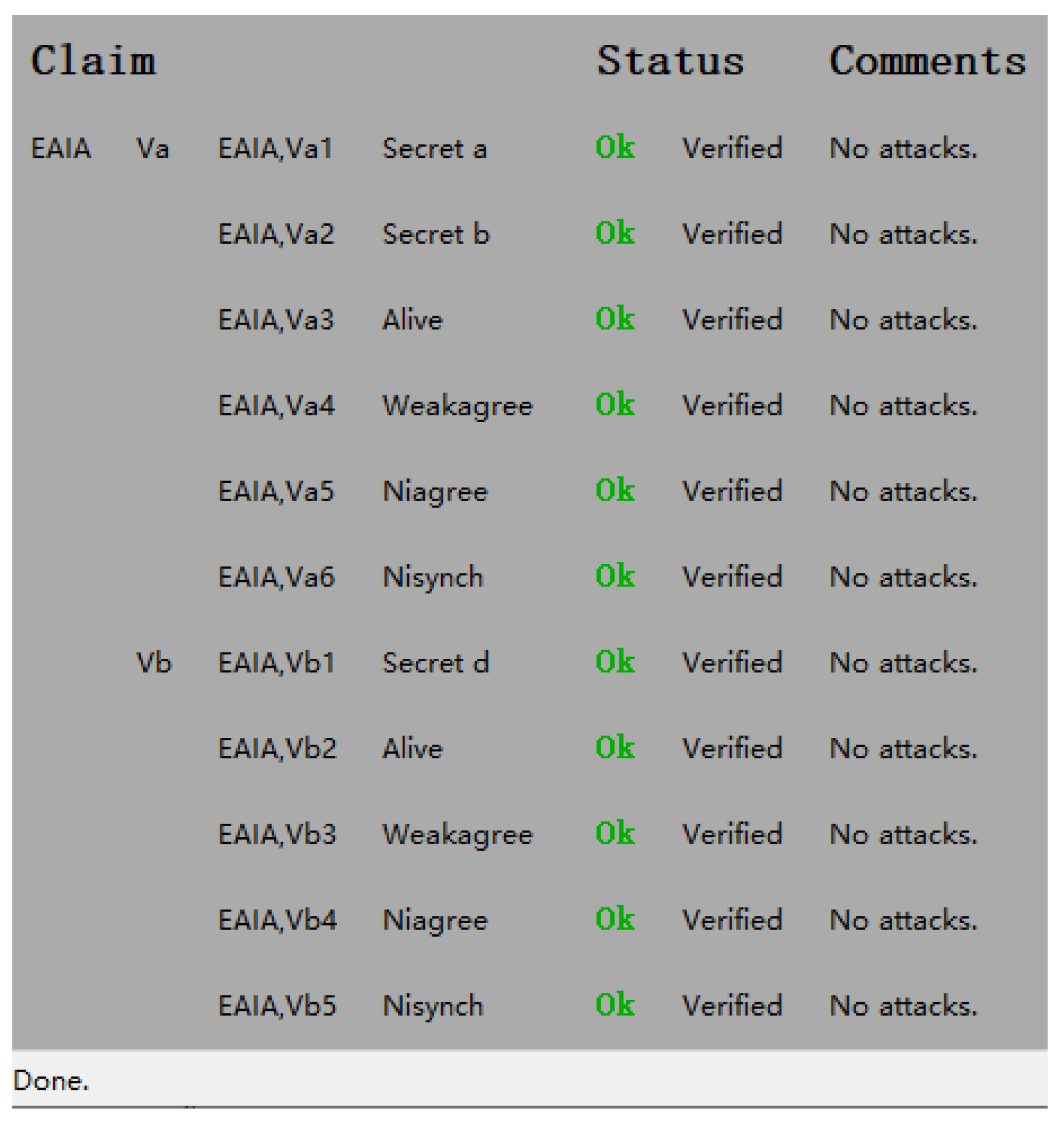 Sensors | Free Full-Text | EAIA: An Efficient and Anonymous Identity-Authentication Scheme in 5G-V2V