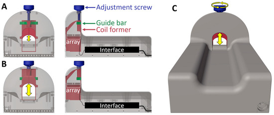 Mechanically Adjustable 4-Channel RF Transceiver Coil Array for Rat ...