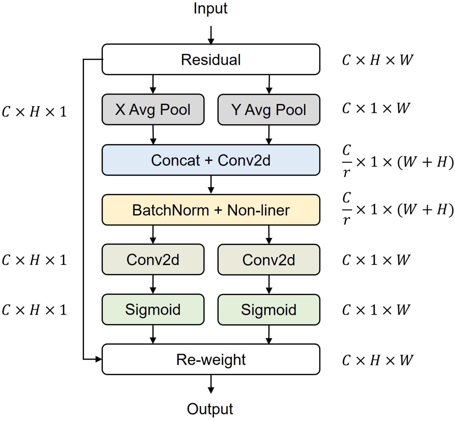 NABNet: Deep Learning-Based IoT Alert System for Detection of Abnormal ...